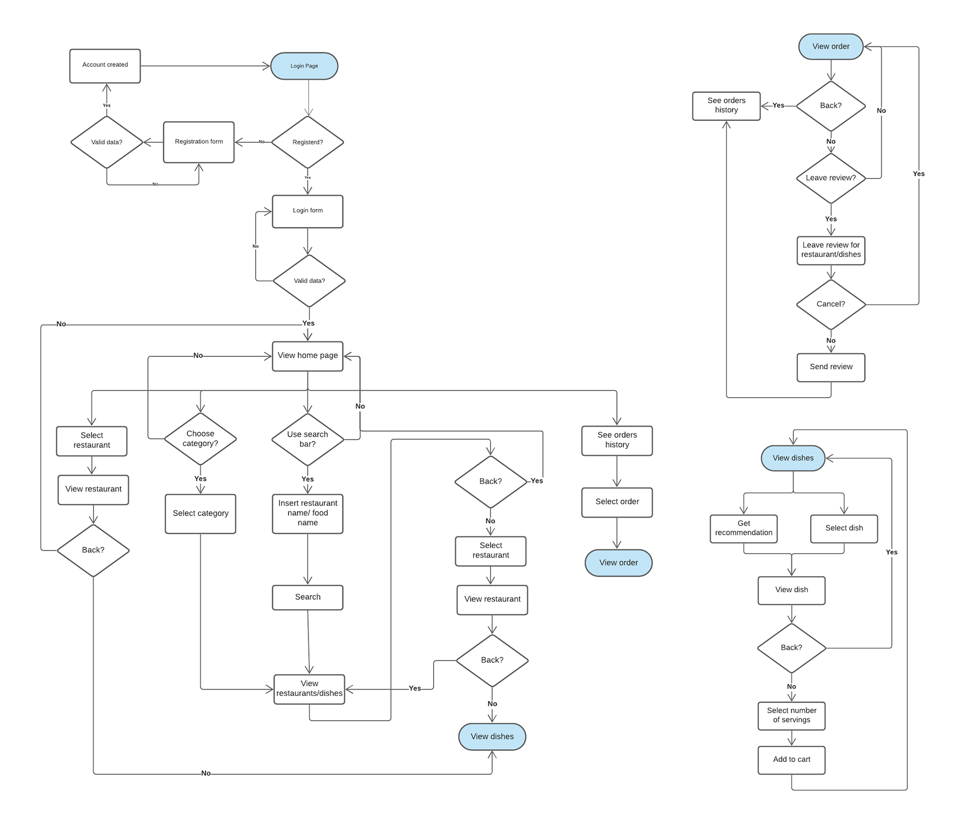 Foodini - Eating Out Assistant