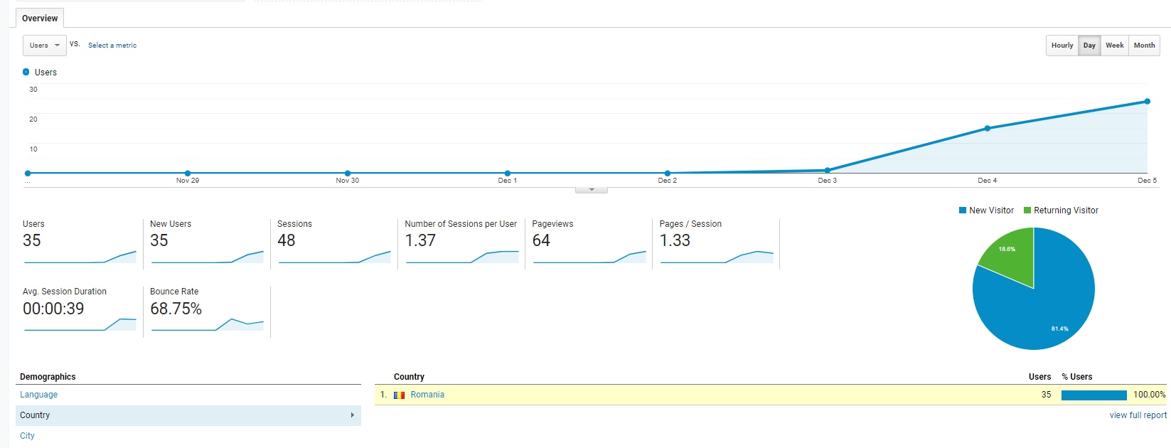 Foodini - Eating Out Assistant